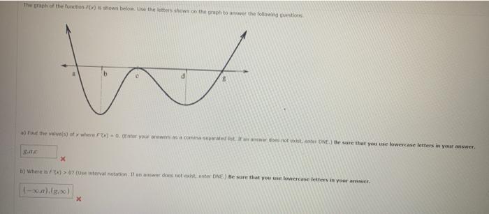 Solved The graph of the function FC) is shown below. Use the | Chegg.com