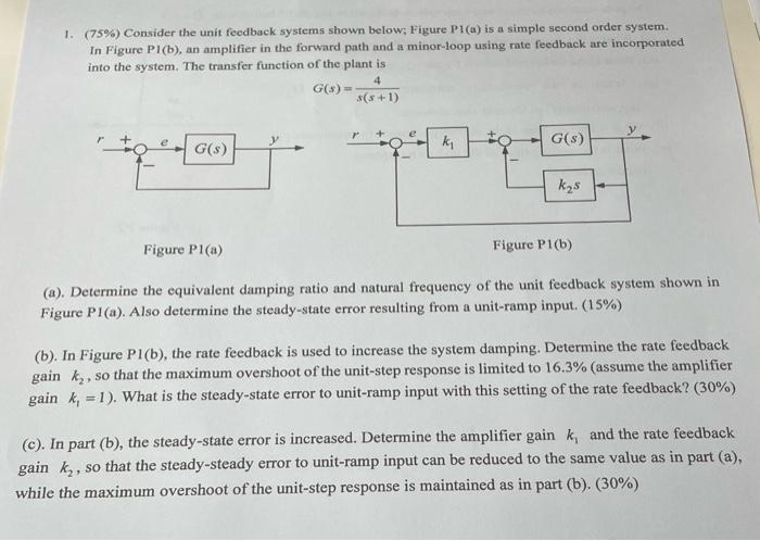 Solved 1. (75%) Consider the unit feedback systems shown | Chegg.com