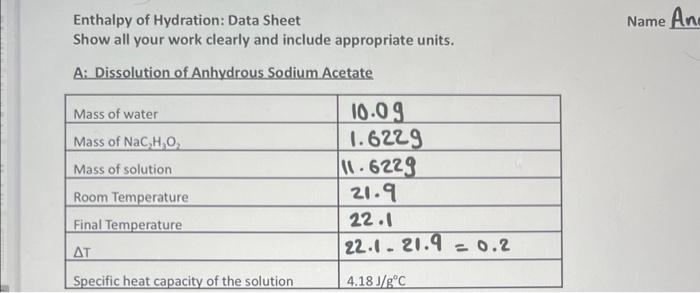 Solved Enthalpy of Hydration: Data Sheet Show all your work | Chegg.com