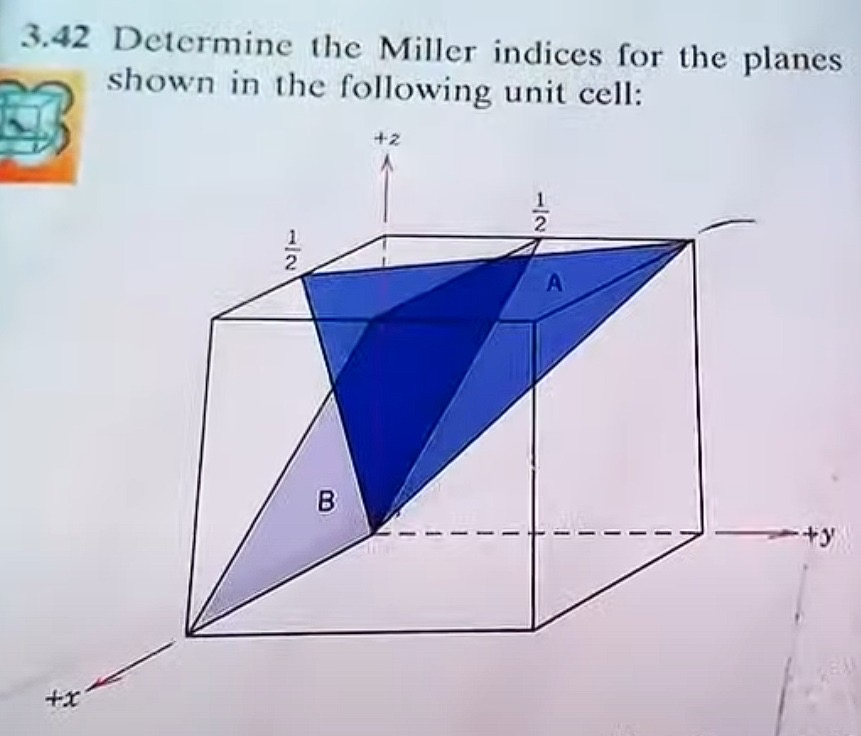 Solved 3.42 ﻿Determine the Miller indices for the planes | Chegg.com