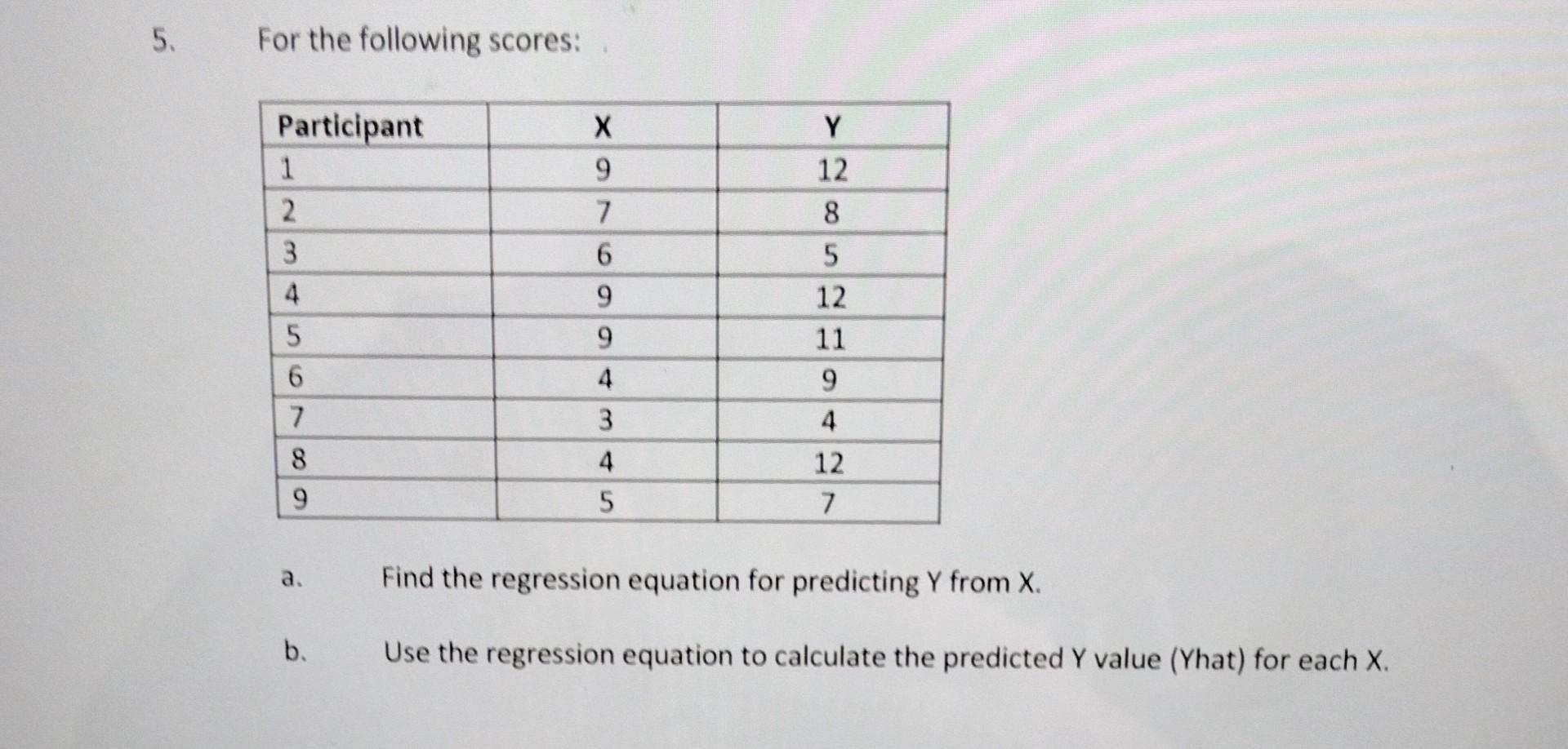 Solved For the following scores: a. Find the regression | Chegg.com
