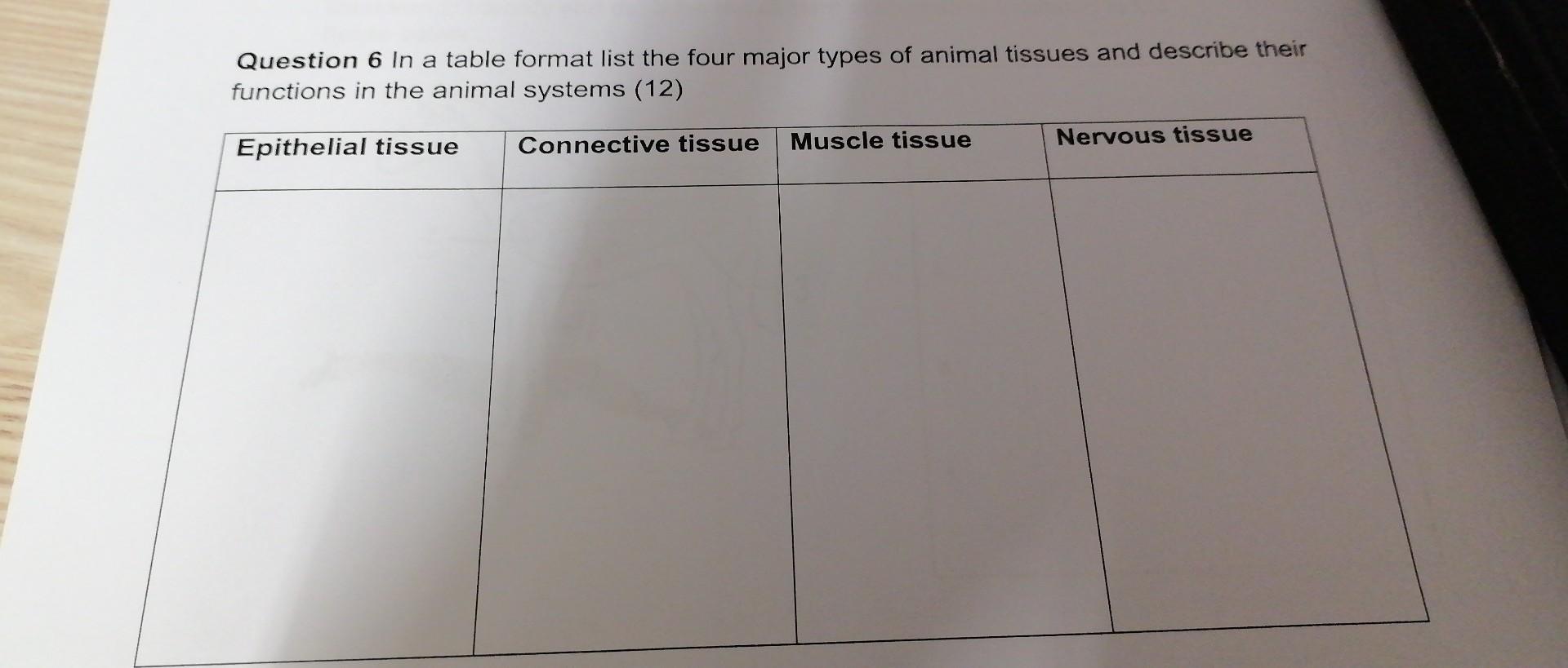 Solved Question 6 In a table format list the four major | Chegg.com