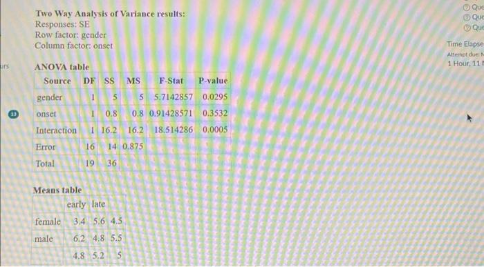 Solved Two Way Analysis of Variance results: Responses: SE | Chegg.com