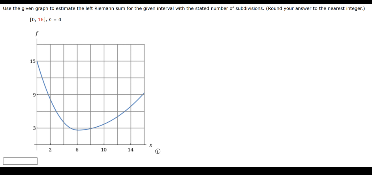 Solved by an EXPERT Use the given graph to estimate the left Riemann sum | Chegg.com