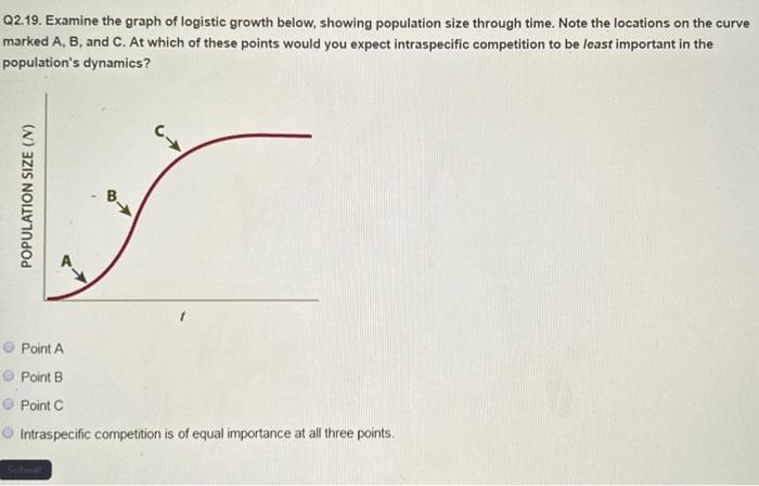Solved Q2.19. Examine the graph of logistic growth below, | Chegg.com
