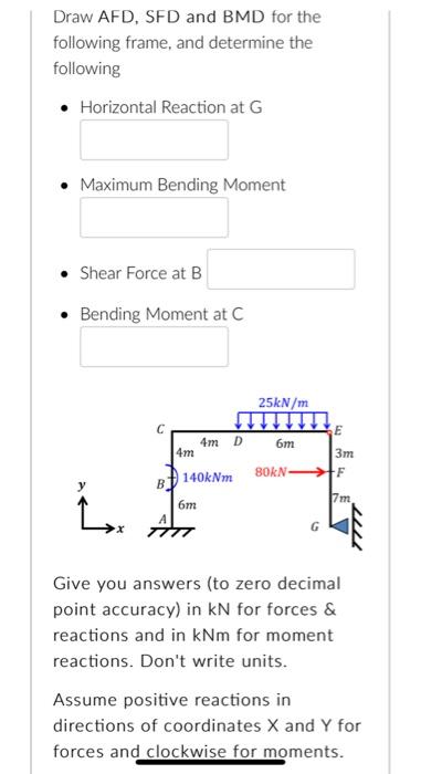 Solved Draw AFD, SFD and BMD for the following frame, and | Chegg.com