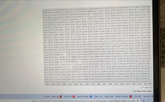 Solved Required information Exercise 9-21 (Algo) Calculate | Chegg.com