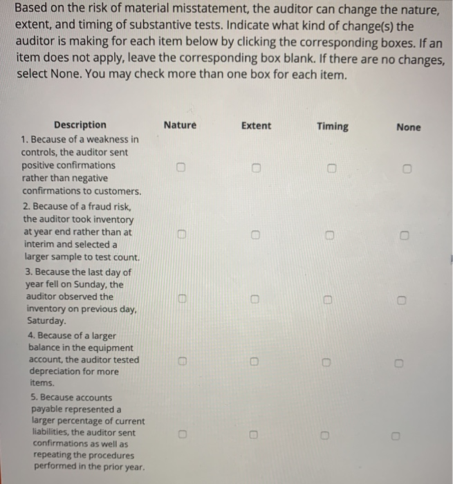 Solved Based on the risk of material misstatement, the | Chegg.com