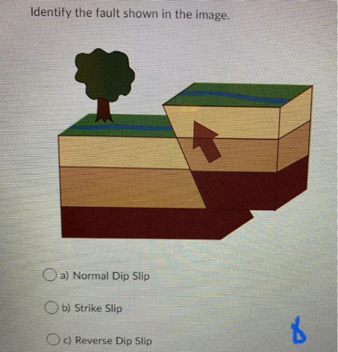 Solved Identify the fault shown in the image. a) Normal Dip | Chegg.com