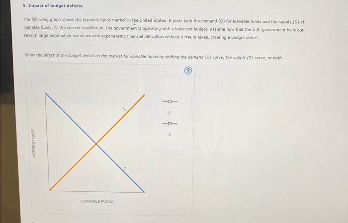 Solved 5. Impact of budget deficits The following graph | Chegg.com
