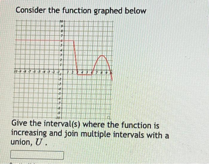 Solved Consider the function graphed below Give the | Chegg.com