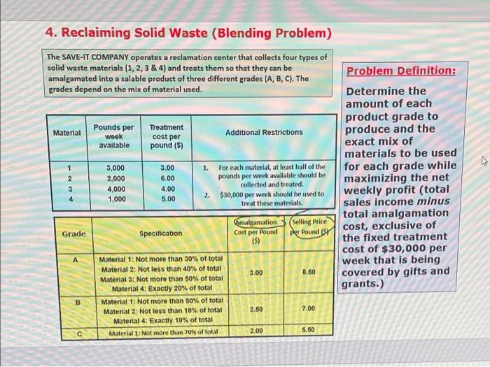 Solved 4. Reclaiming Solid Waste (Blending Problem) The | Chegg.com