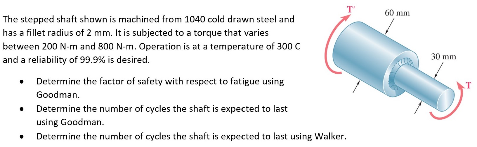 Solved The stepped shaft shown is machined from 1040 ﻿cold | Chegg.com