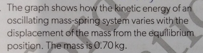 The graph shows how the kinetic energy of an | Chegg.com