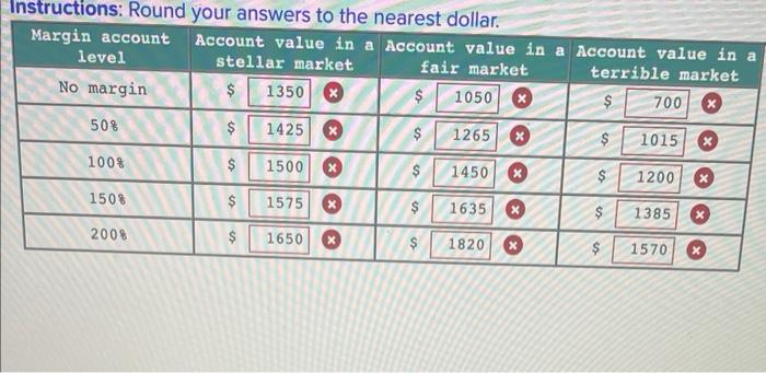 Solved Ike, an investor, is considering opening a margin | Chegg.com