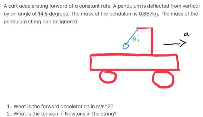 A cart accelerating forward at a constant rate. A | Chegg.com