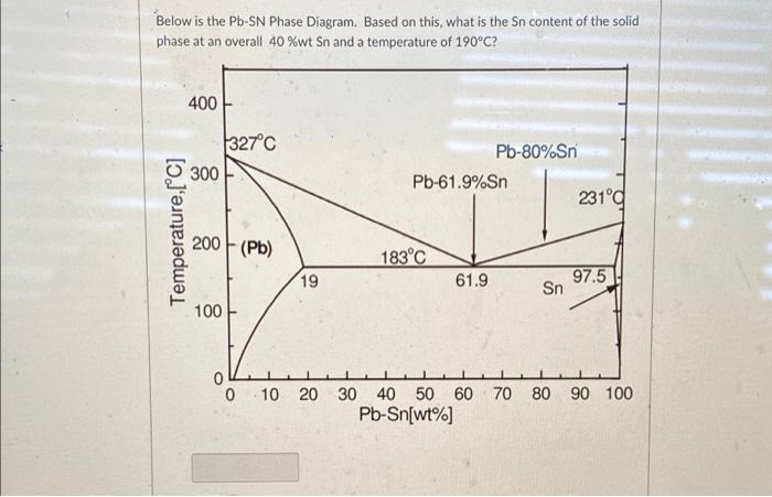 Solved Below is the Pb-SN Phase Diagram. Based on this, what | Chegg.com