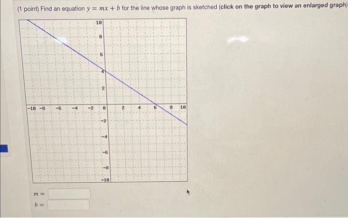 Solved (1 point) Find an equation y = mx + b for the line | Chegg.com