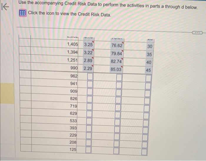 Solved Credit Risk Data Credit Risk Data b. Apply Pareto | Chegg.com