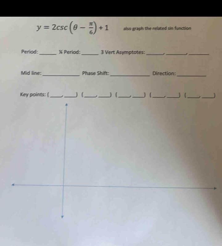 Solved y = 2csc (0-1) + +1 Period: Mid line: Key points: ( % | Chegg.com