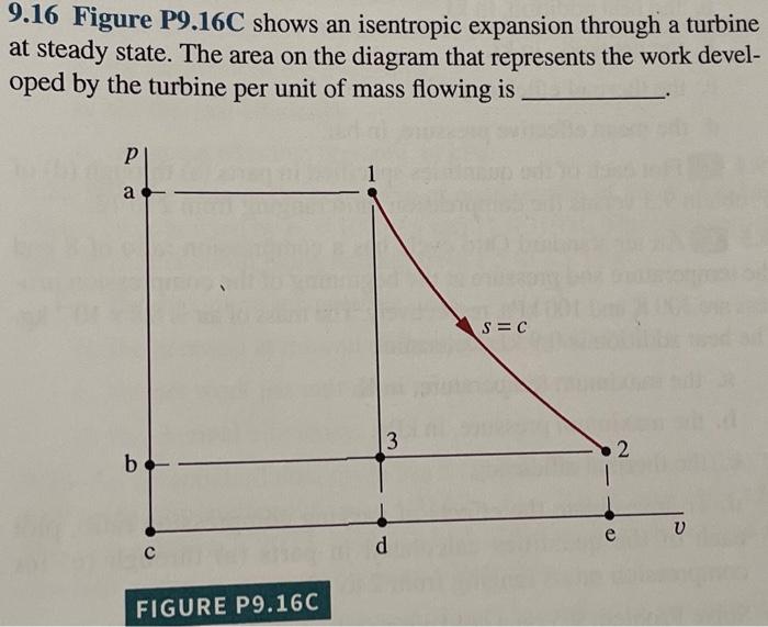 Solved 9.16 Figure P9.16C shows an isentropic expansion | Chegg.com