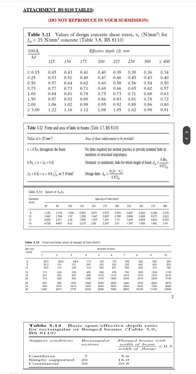 Solved ATTACHMENT BS 8110 TABLES: (DO NOT REPRODUCE IN YOUR | Chegg.com