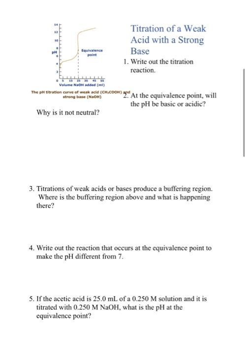 Solved Titration of a Weak Acid with a Strong Base 1. Write | Chegg.com