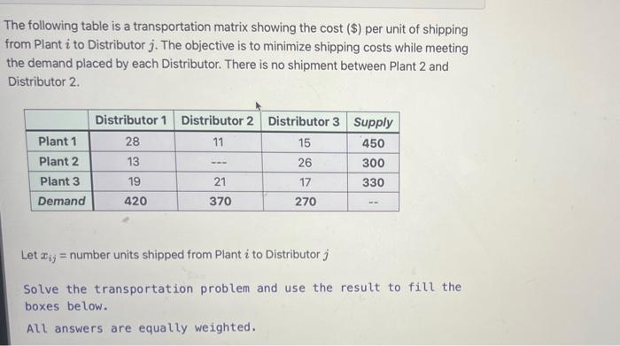Solved The following table is a transportation matrix | Chegg.com