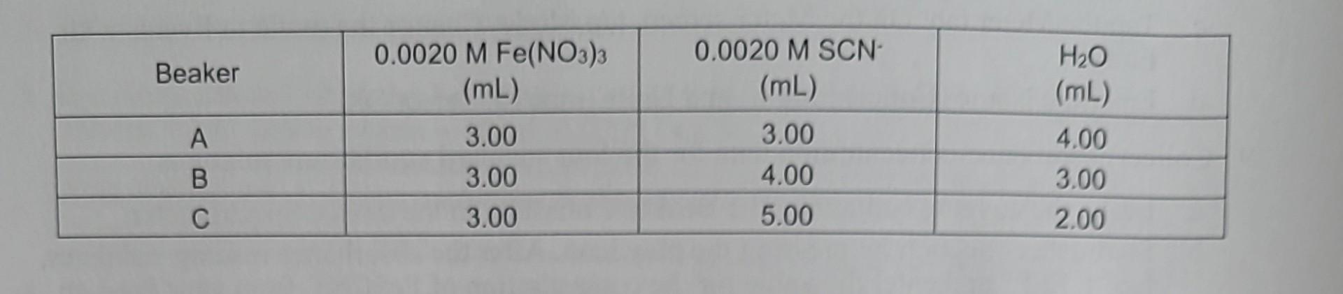 Solved \begin{tabular}{|c|c|c|c|} \hline Beaker & | Chegg.com
