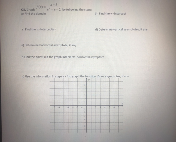 Solved x+5 S(x) = Q5. Graph a) Find the domain x + x - 2 by | Chegg.com