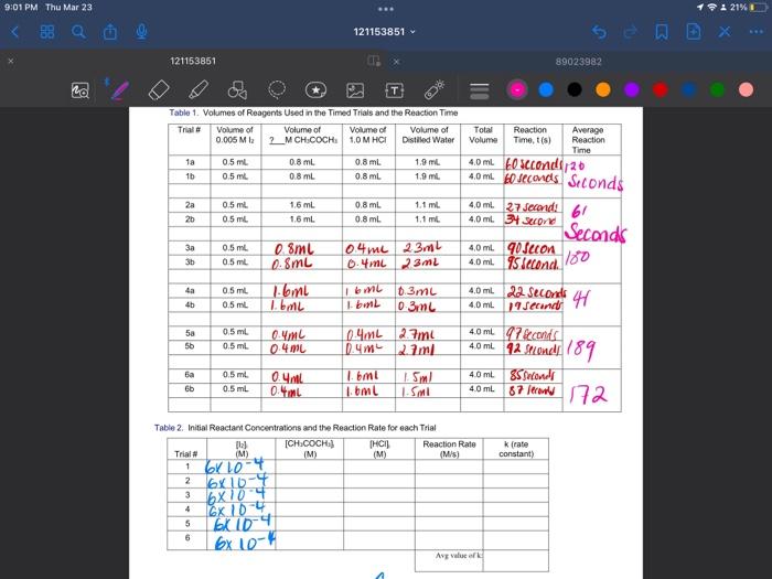 Table 2. Initial Reactant Concentrations and the | Chegg.com