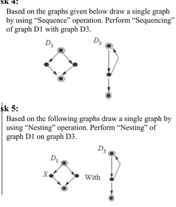 Solved int x, y, z (2 | Task 1: 1 Draw flowgraph for the | Chegg.com