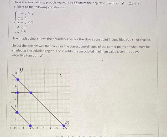 Solved Using the geometric approach, we want to Minimize the | Chegg.com