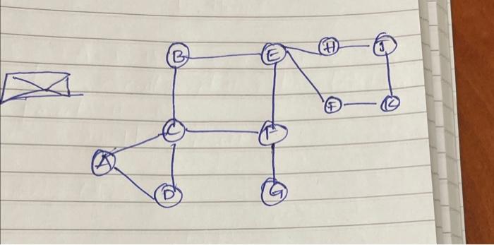 Solved Show the depth- first spanning tree and the values of | Chegg.com