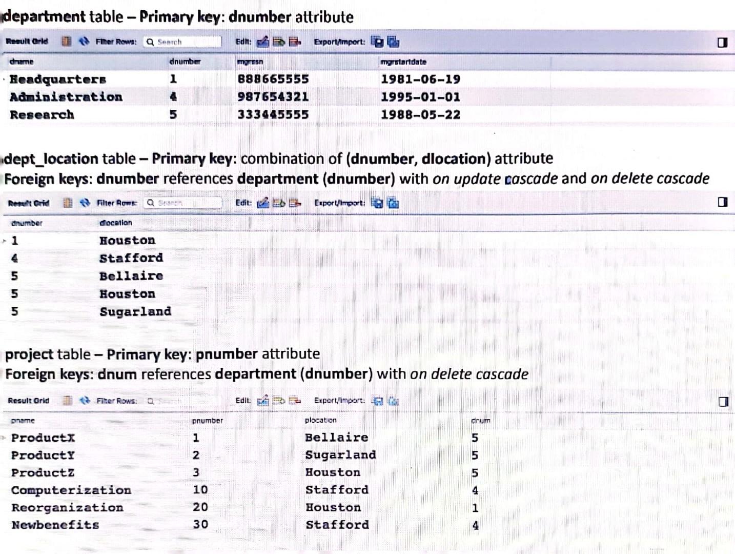 Solved department table - Primary key: dnumber attribute | Chegg.com
