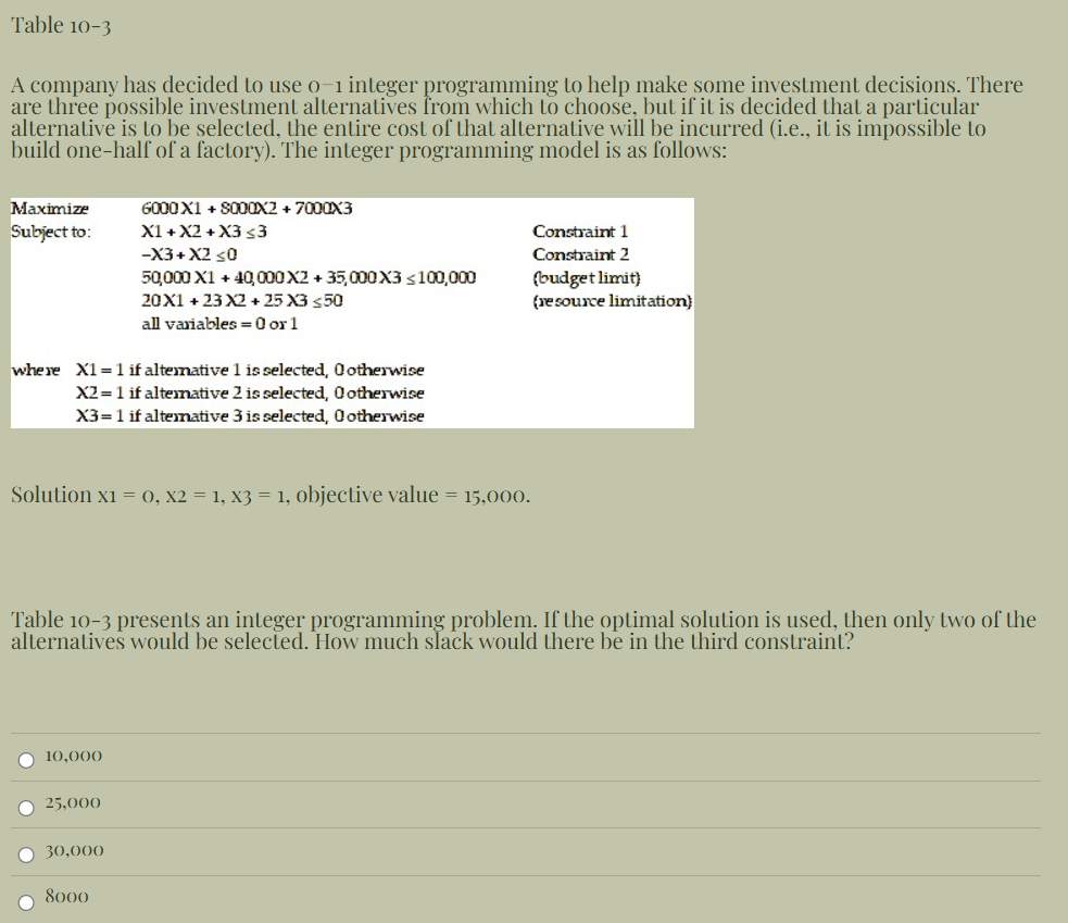 Solved Table 10-3A company has decided to ﻿use o-1 ﻿integer | Chegg.com