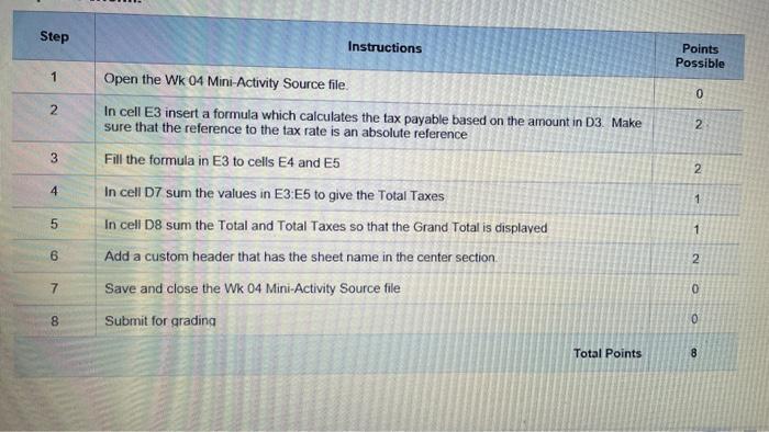 Solved Step Instructions Points Possible 1 0 0 2 2 3 2 4 1 | Chegg.com