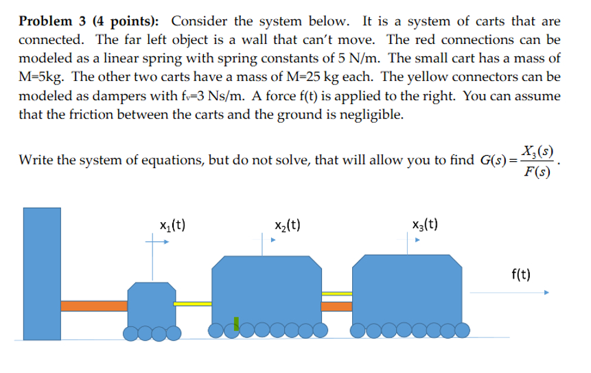 Solved Problem 3 (4 ﻿points): Consider the system below. | Chegg.com