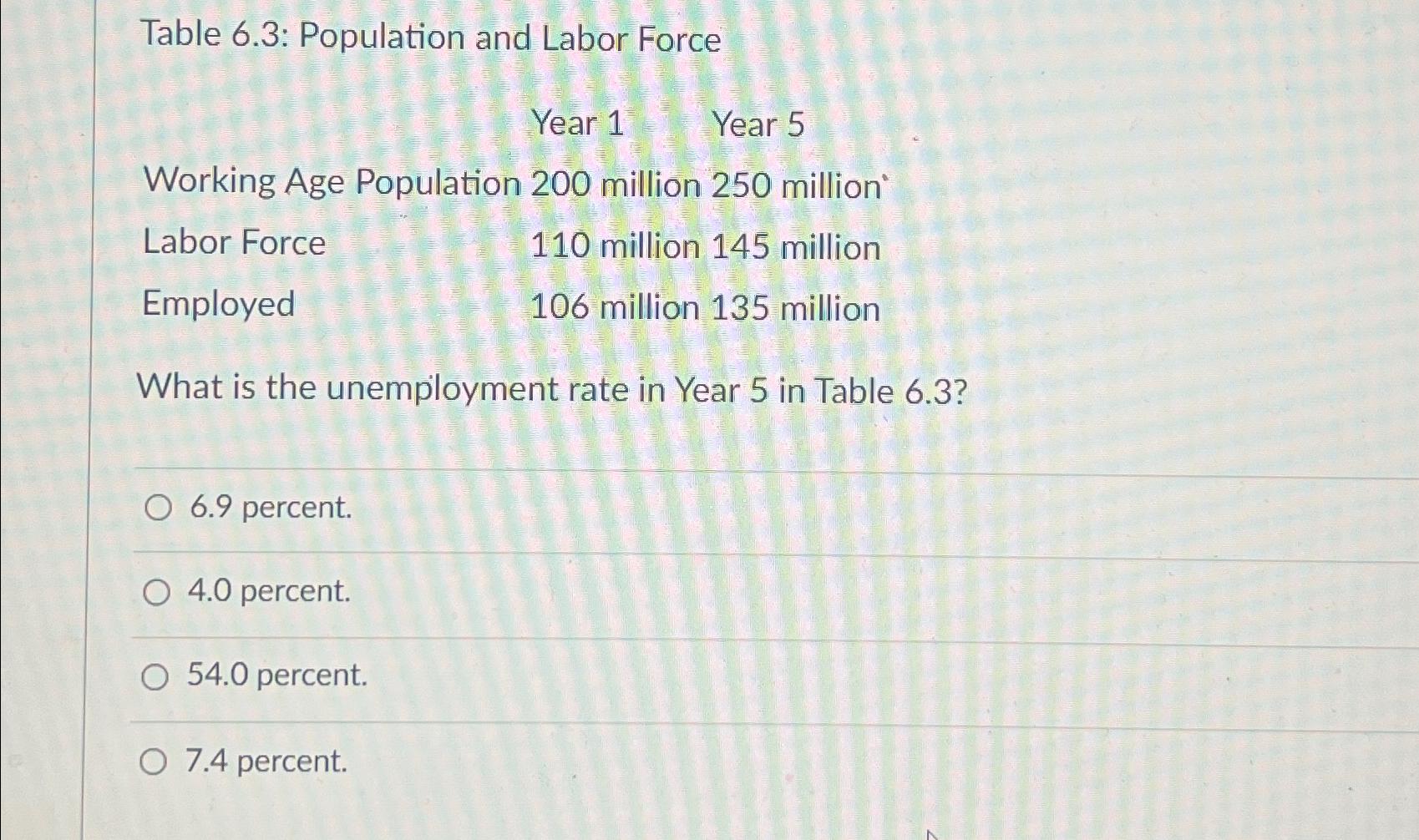 Solved Table 6.3: Population and Labor ForceYear 1, ﻿Year | Chegg.com