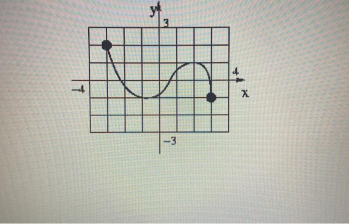 Solved (1 point) Click on the graph to view the enlarged | Chegg.com