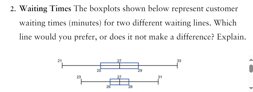 Solved Waiting Times The boxplots shown below represent | Chegg.com