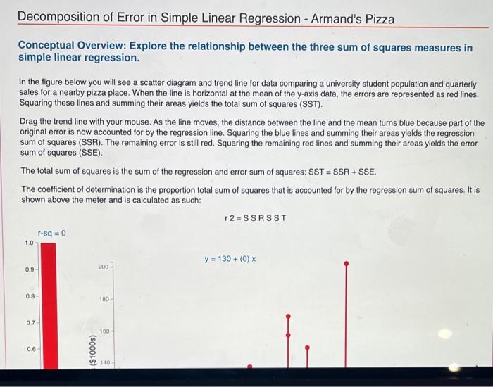 Solved Decomposition of Error in Simple Linear Regression - | Chegg.com