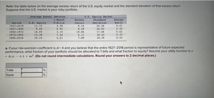 Solved Refer the table below on the average excess return of | Chegg.com