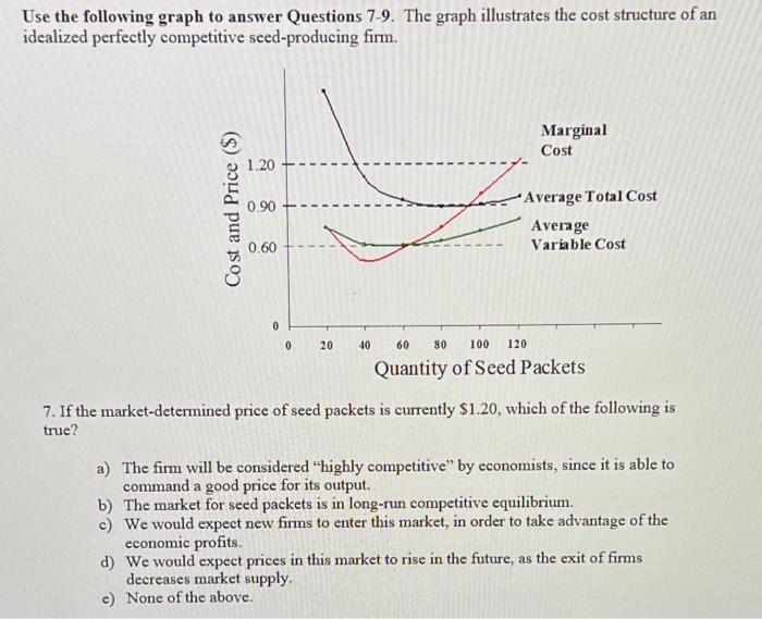 Solved Use the following graph to answer Questions 7-9. The | Chegg.com