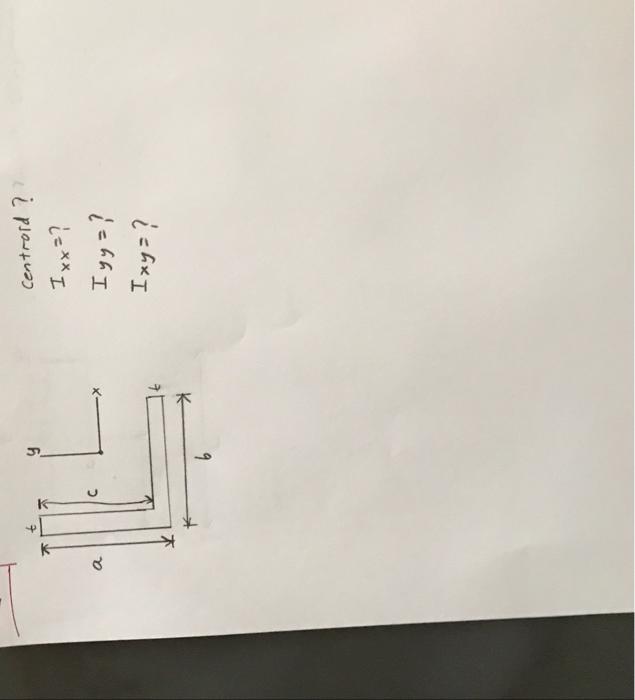 Solved centroid? Ixx=?Iyy=?Ixy=? | Chegg.com
