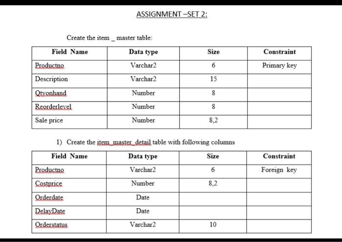 Solved ASSIGNMENT -SET 2: Create the item_master table: | Chegg.com