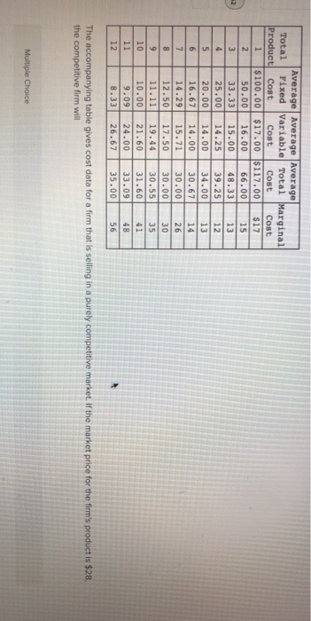 Solved 2 Average Average Average Total Fixed Variable Total 2773