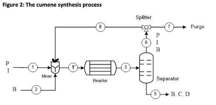 Solved Cumene (C9H12) is a useful intermediate in the | Chegg.com