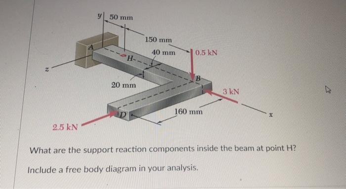Solved What are the support reaction components inside the | Chegg.com