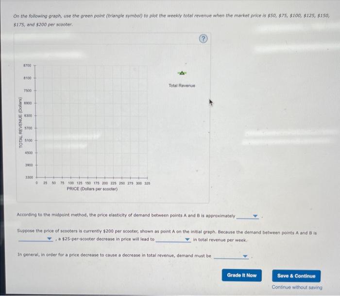 Solved 6. Elasticity and total revenue The following graph | Chegg.com